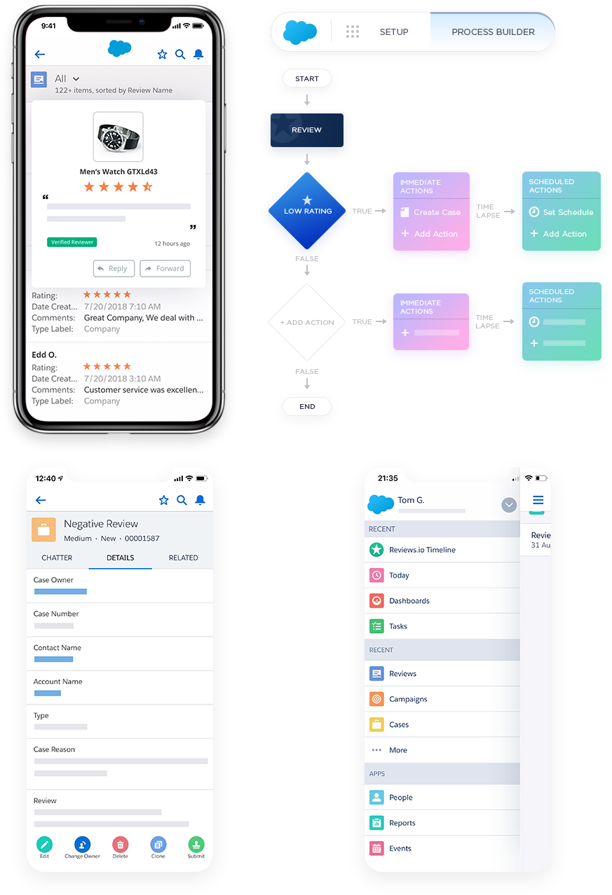 How salesforce works - Einstein Hub SalesForce Guide How salesforce works - Einstein Hub SalesForce Guide